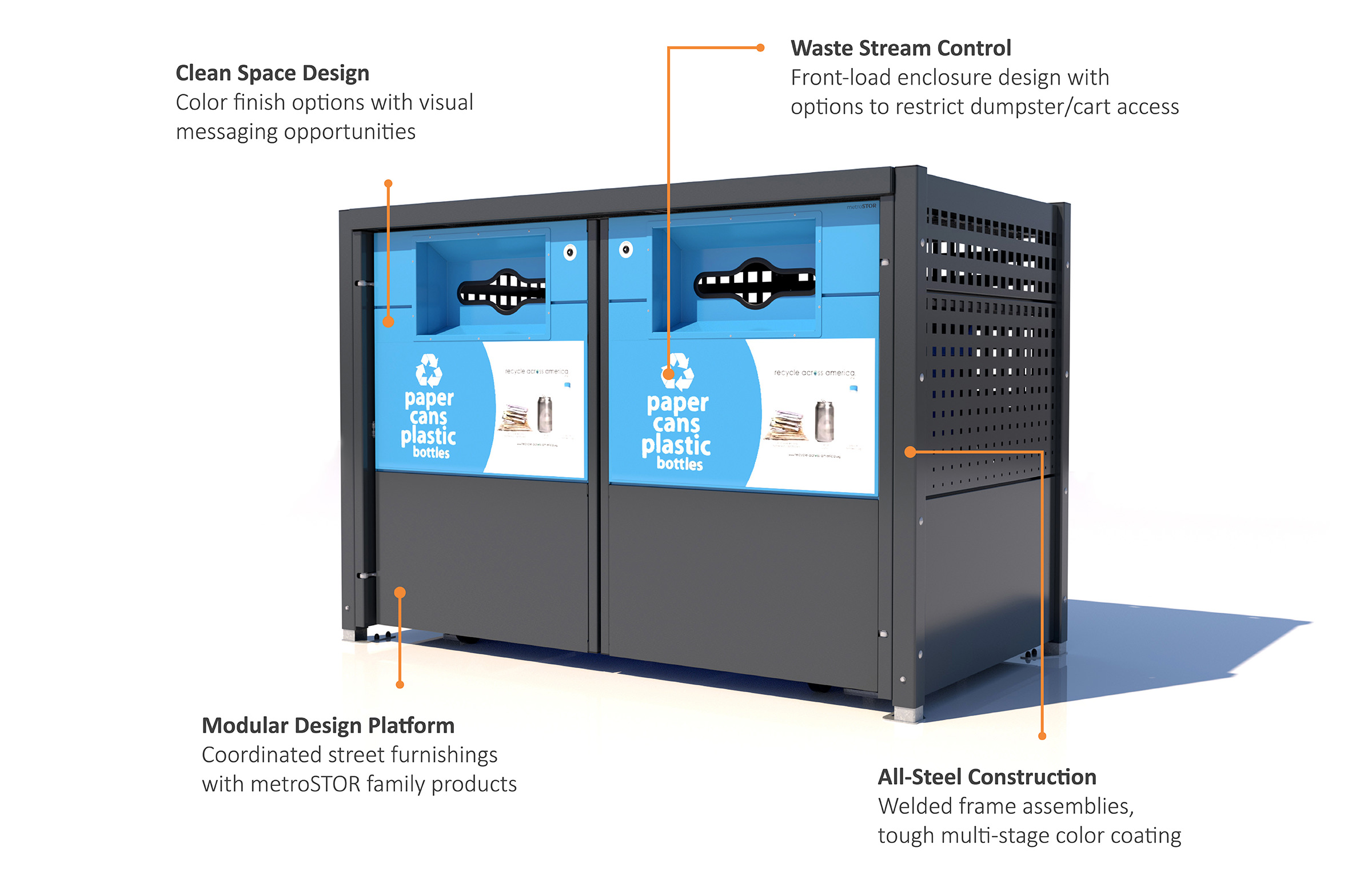 Dumpster & Cart Bin Housings for Garbage, Recycling & Organics
