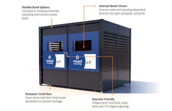 Garbage & Recycling Dumpster Container Housings & Enclosures