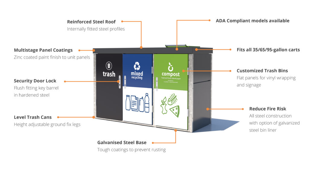 Cart Recycling & Trash Container Housings