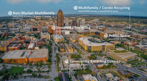 Zero Waste Recycling Infrastructure
