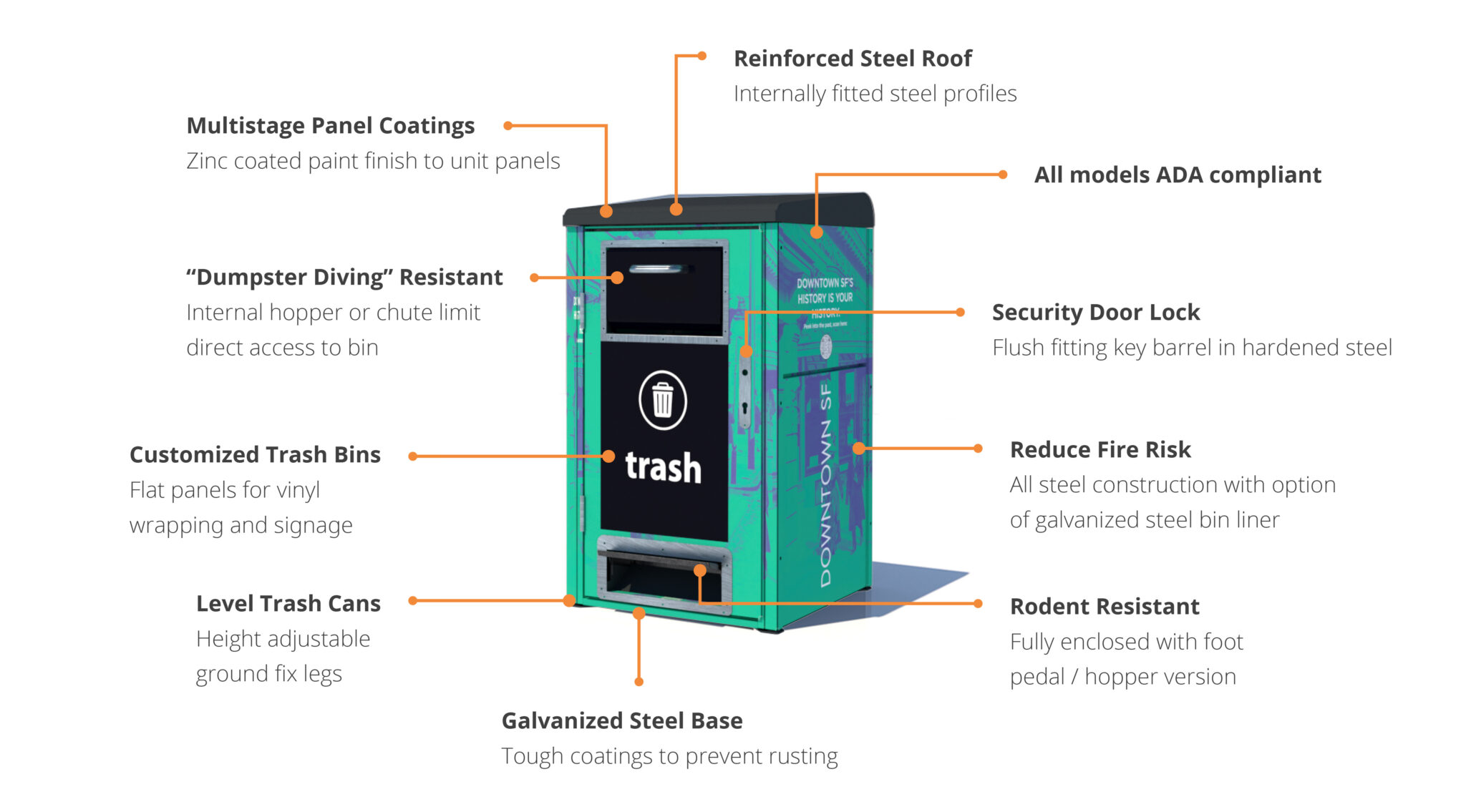 On-Street Trash & Recycling Enclosures - Front Load