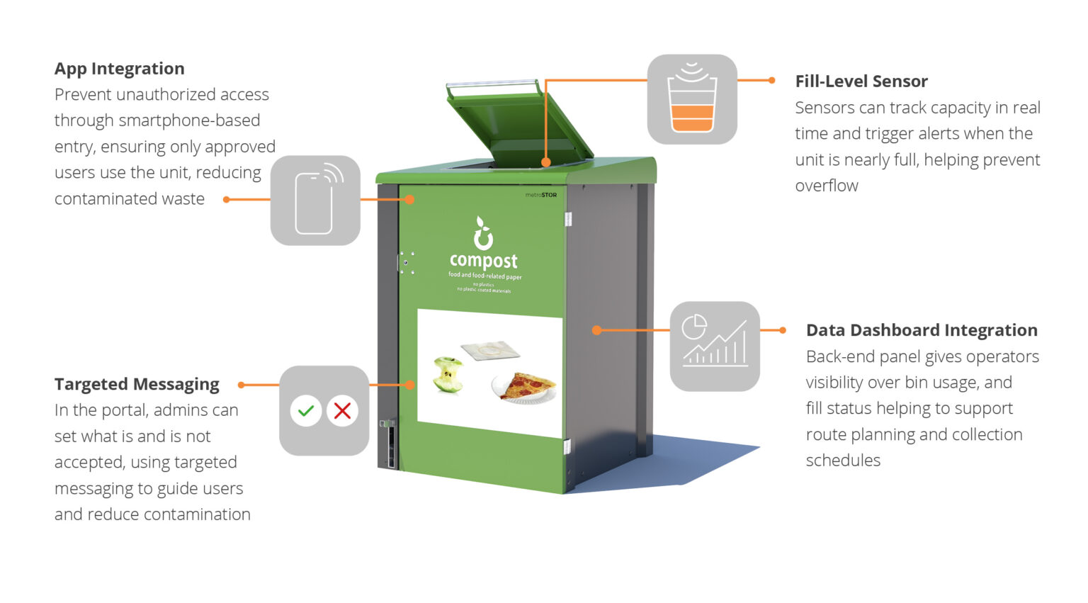 Smart Bin Technology - metroSTOR